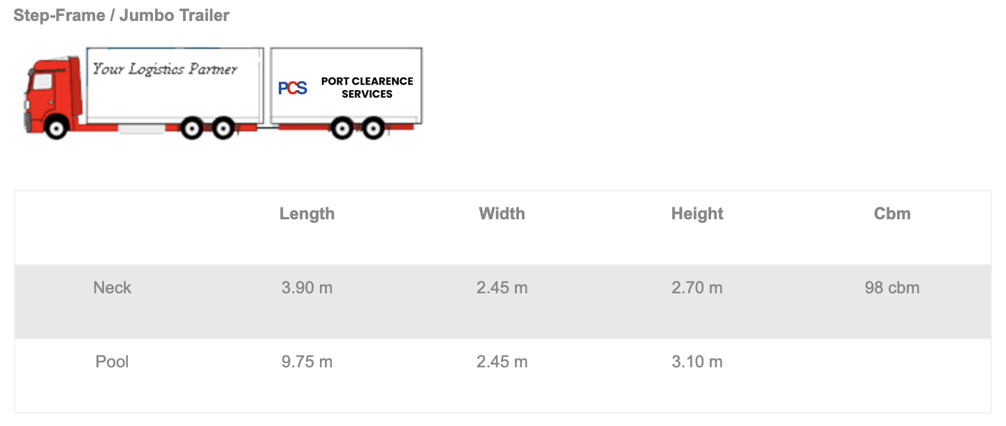 Trailer Dimensions – Custom Clearence